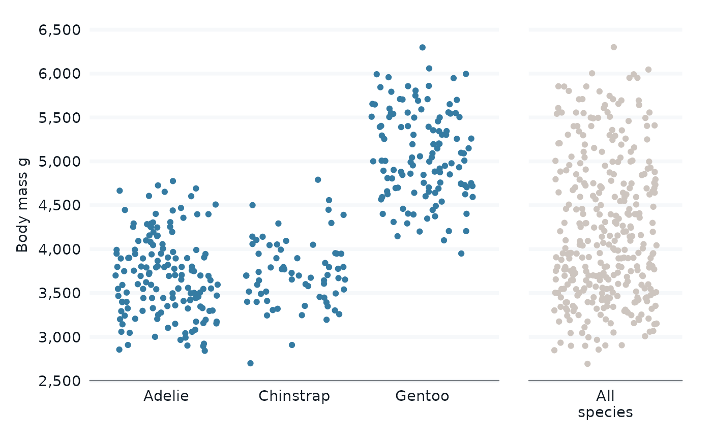 Bind each to all — bind_each_to_all • ggblanket